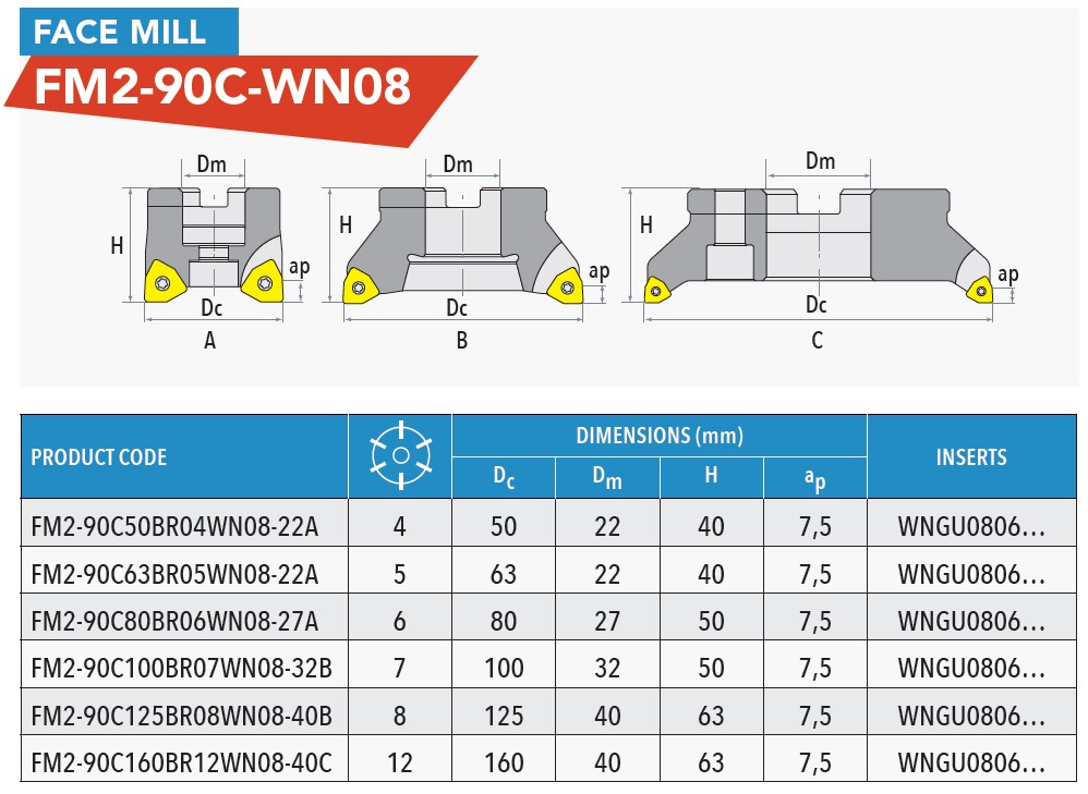 Corps de fraise 90° type WNGU